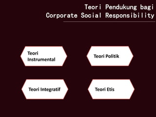 Csr (Corporate Social Responsibility) | PPTX