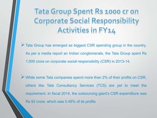 Csr(corporate social responsibility) needs | PPT