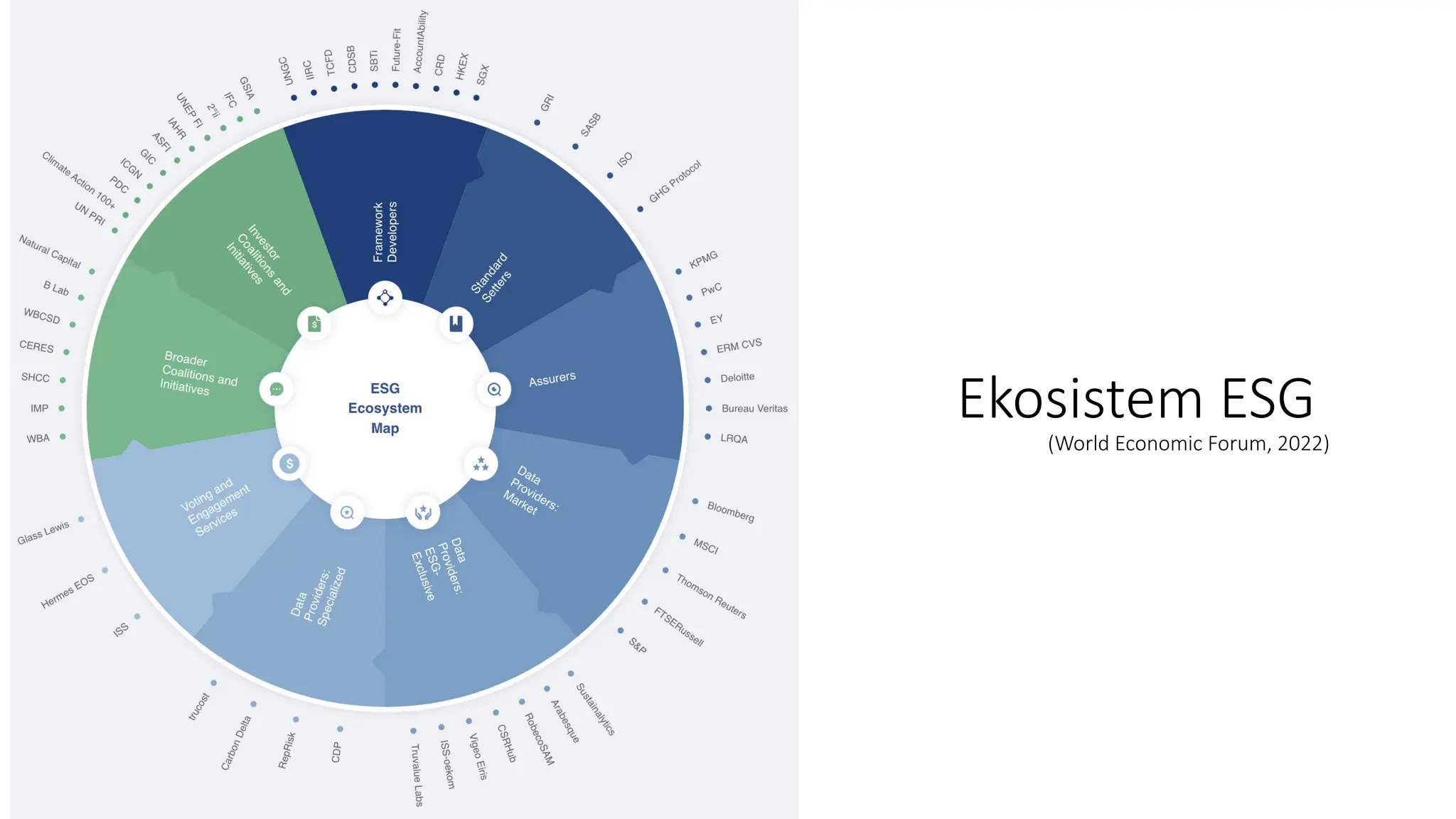 CSR CSV ESG SDGs untuk tim csr agar lebih paham | PPT