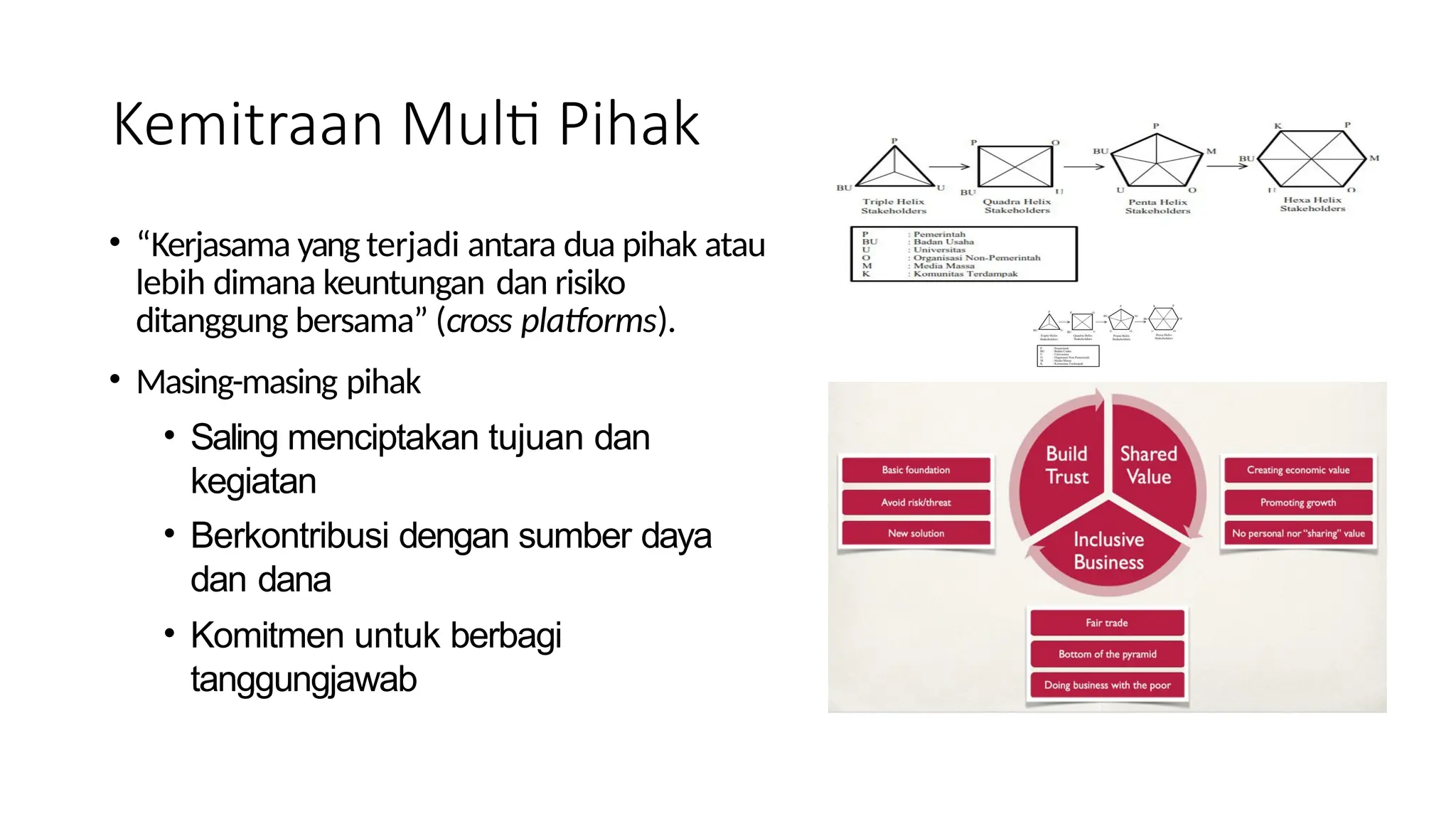 CSR CSV ESG SDGs untuk tim csr agar lebih paham | PPT