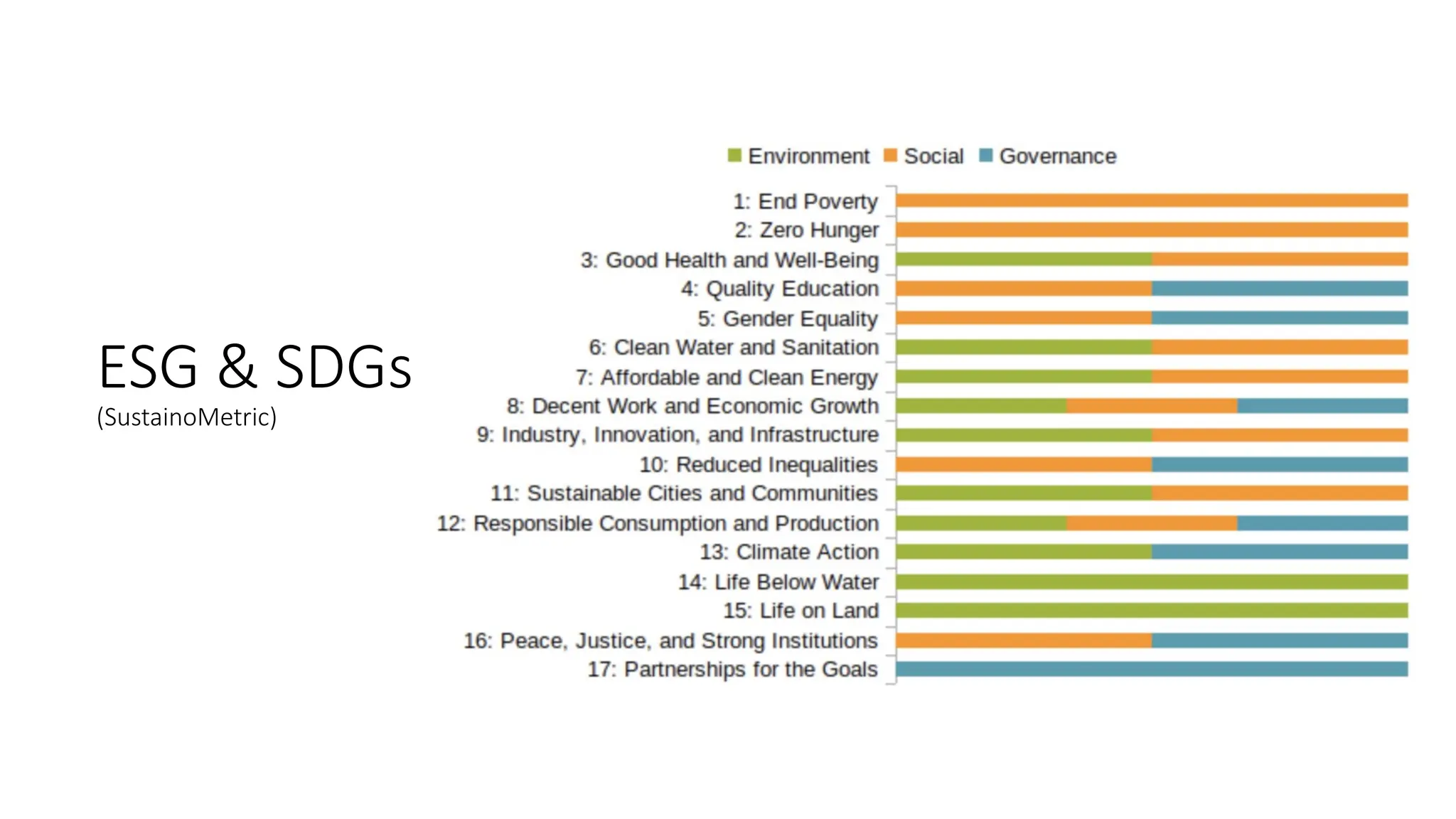 CSR CSV ESG SDGs untuk tim csr agar lebih paham | PPTX