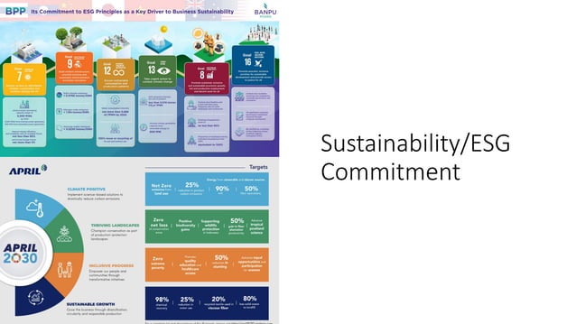 CSR CSV ESG SDGs untuk tim csr agar lebih paham | PPT