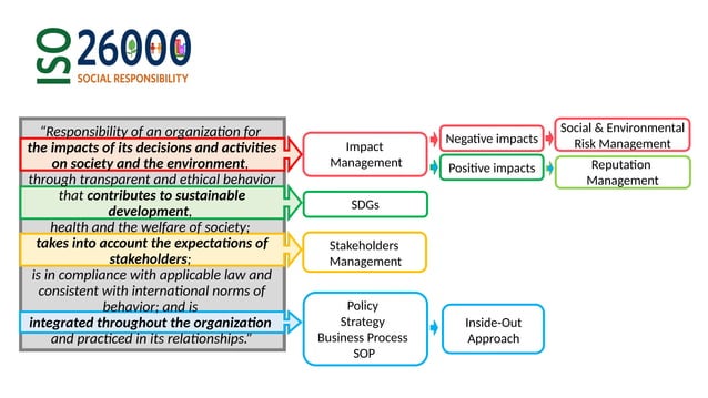 CSR CSV ESG SDGs untuk tim csr agar lebih paham | PPT