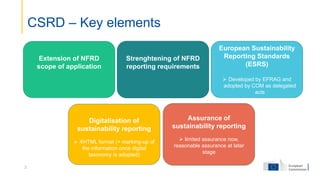CSRD_EAA-conversation-1March2023for_reading | PPTX