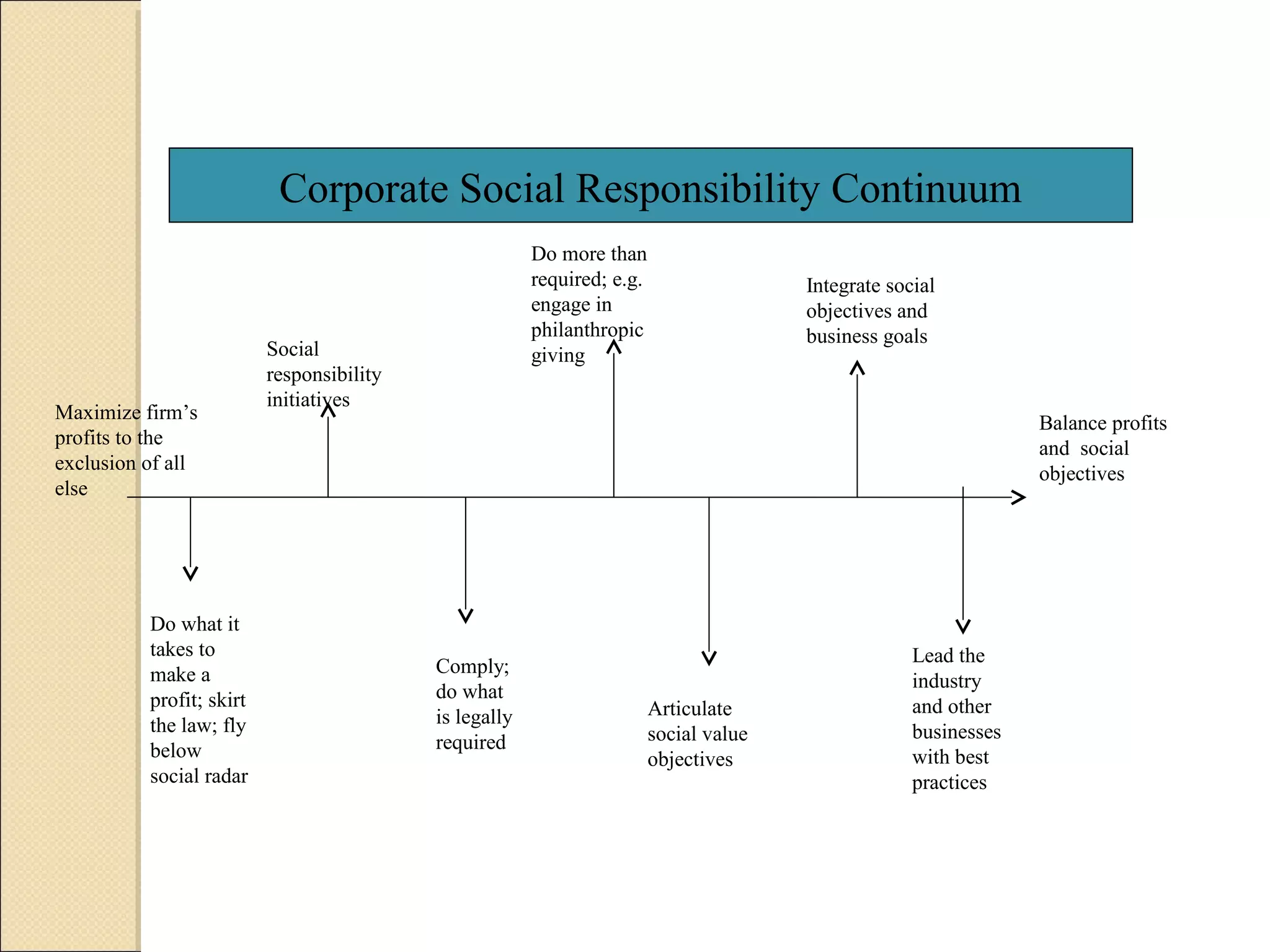 Csr & ethics | PPT