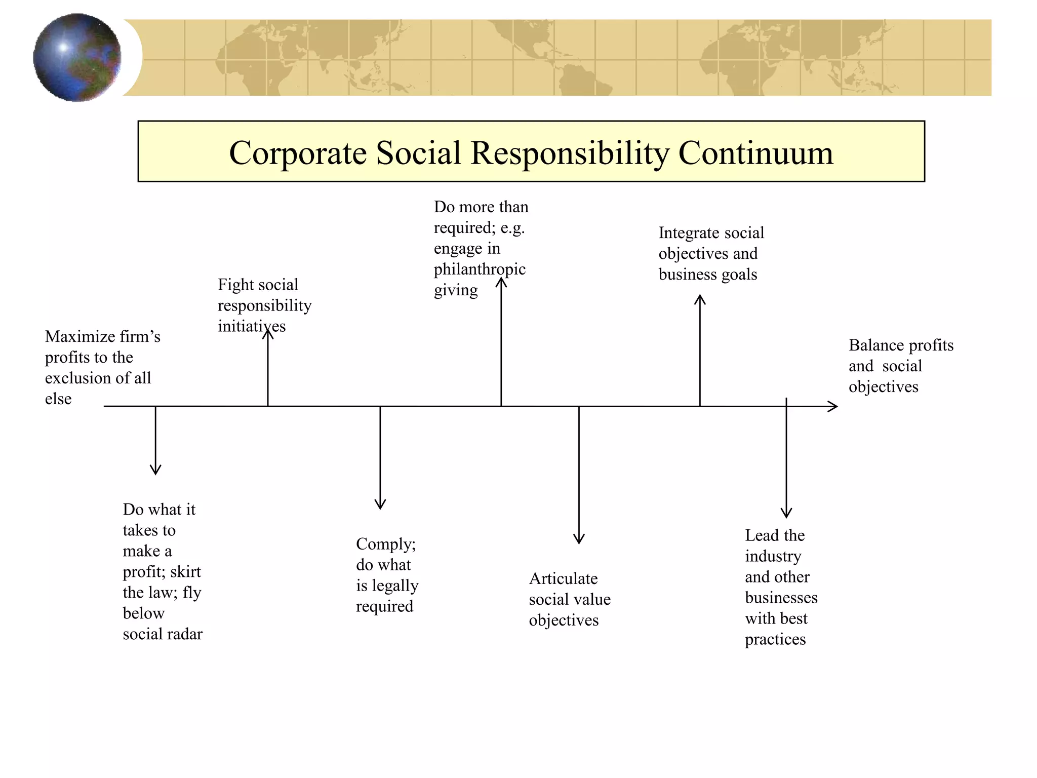 Csr & ethics | PPT