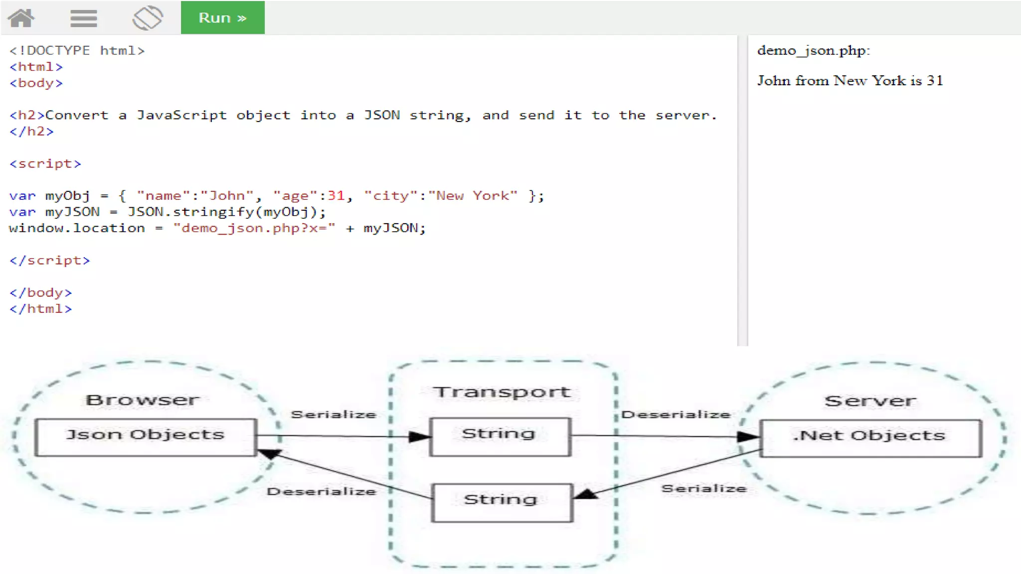 Json Based Csrf Ppt 4057