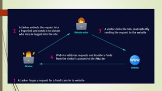 Cross Site Request Forgery- CSRF | PPTX