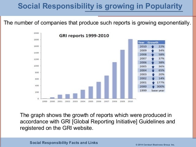 Corporate Social Responsibility Facts and Links