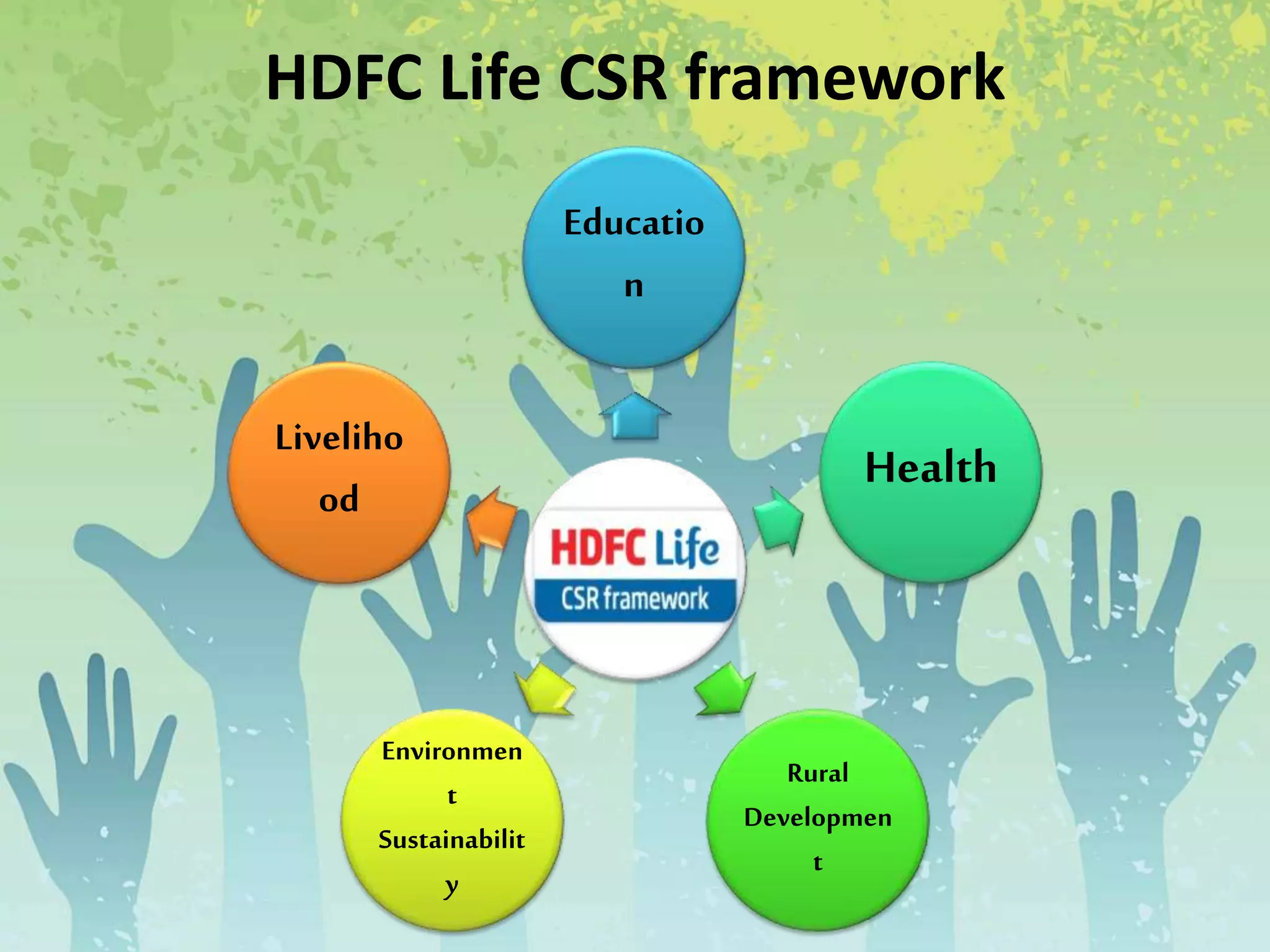 Corporate Social Responsibility Initiatives by HDFC Bank and HDFC Life ...