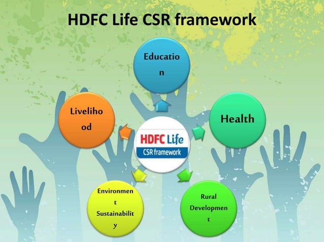 Corporate Social Responsibility Initiatives by HDFC Bank and HDFC Life ...