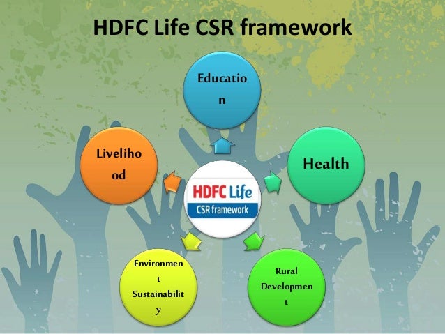 Corporate Social Responsibility Initiatives by HDFC Bank and HDFC Lif…