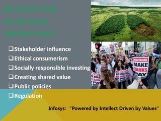 Importance of CSR | PPTX