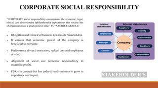 Archie Carroll CSR Pyramid | PPTX