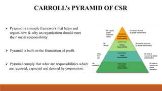 Corporate Social Responsibility Pyramid