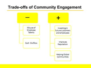 Dell's Corporate Social Responsibility Recommendations | PPT