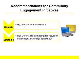 Dell's Corporate Social Responsibility Recommendations | PPT