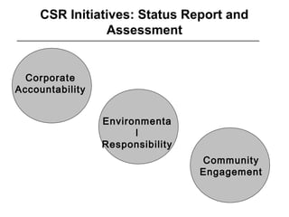 Dell's Corporate Social Responsibility Recommendations | PPT