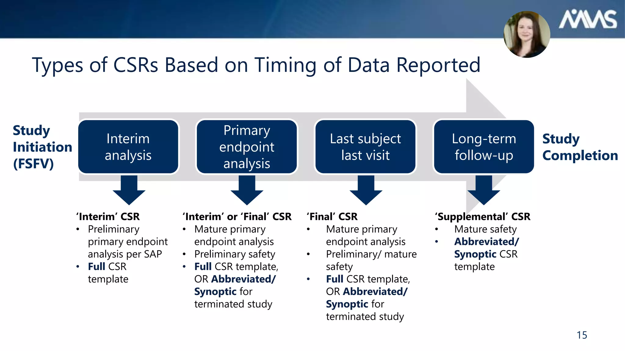 How to Create Fit-For-Purpose Clinical Study Reports for Successful ...