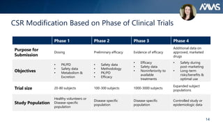 How to Create Fit-For-Purpose Clinical Study Reports for Successful ...