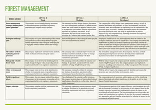 CSR in forest sector | PDF
