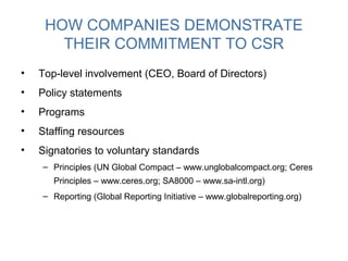 CSR for sustainable business | PPT