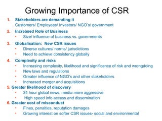 CSR for sustainable business | PPT