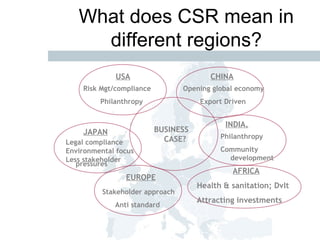 CSR for sustainable business | PPT