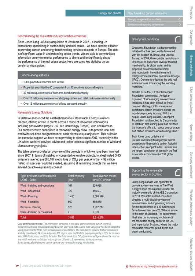 CSR report | PDF
