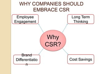 Csr group3 sec b (1) | PPTX