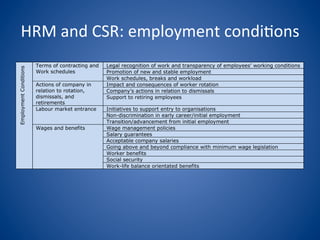 CSR & HR Presentation Nicholas Andreou | PDF | Human Resources | Business