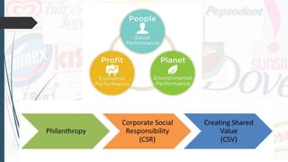 Corporate Social Responsibility (CSR) at Hindustan Unilever (HUL) | PPTX