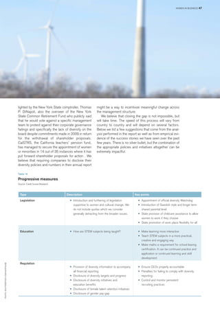 The CS Gender 3000: Women in Senior Management | PDF