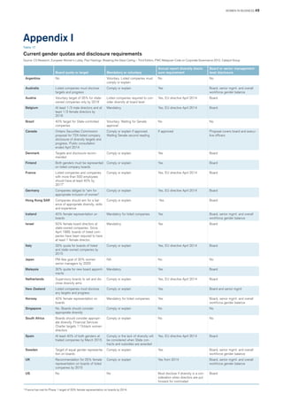 The CS Gender 3000: Women in Senior Management | PDF