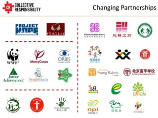 CSR In China: An Overview | PPTX