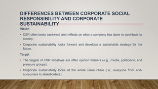 CSR INDUSTRY ANALYSIS.pptx