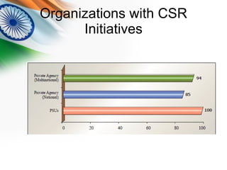 Mandatory CSR- is it great Idea | PPT