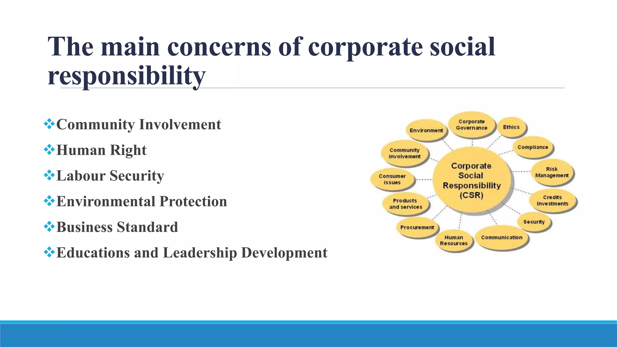 Csr in multinational companies edited | PPT