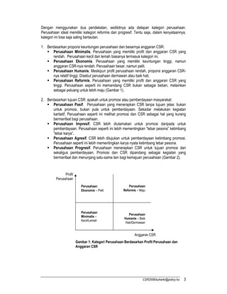 CSR Inti Pesan | PDF
