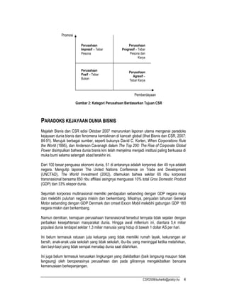 CSR Inti Pesan | PDF