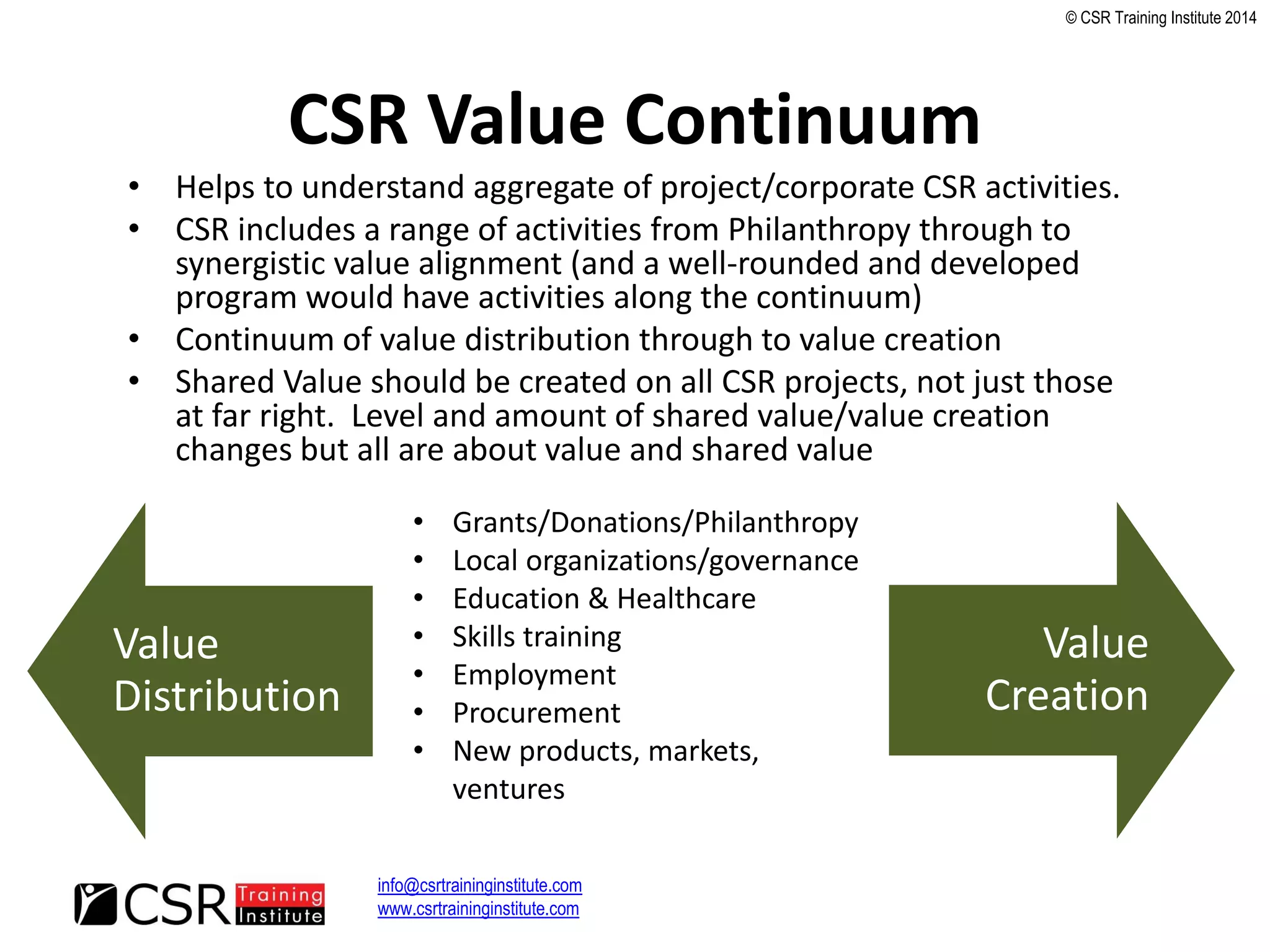 CSR: Its ALL about Value | PPT