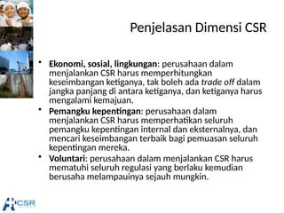 CSR_ISO_26000_dan_Pengelolaan_Sosial_Ind.pptx