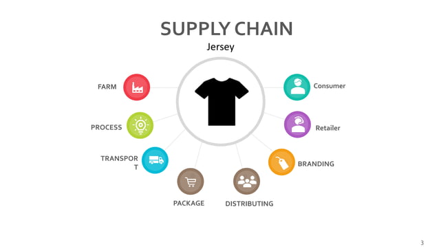 CSR jersey presentation.pptx