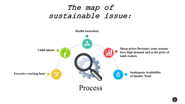 CSR jersey presentation.pptx