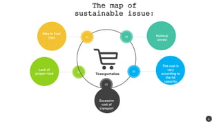 CSR jersey presentation.pptx