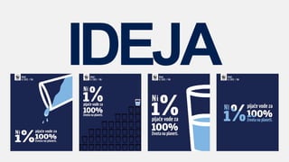 Ni 1% pijaće vode za 100% života na planeti | PPT