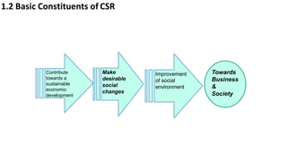 Corporate Social Responsibility | PPTX