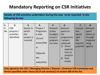 CSR_Legislation.ppt