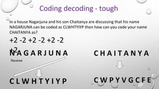 CSR Managerial Round Questions and answers.pptx | Agriculture | Industries