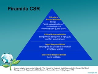 MANAJEMEN KONTEMPORER Corporate Social Responsibility | PPT